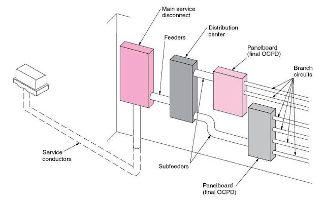 Branch Circuit Design Calculations – Part One ~ Electrical Knowhow
