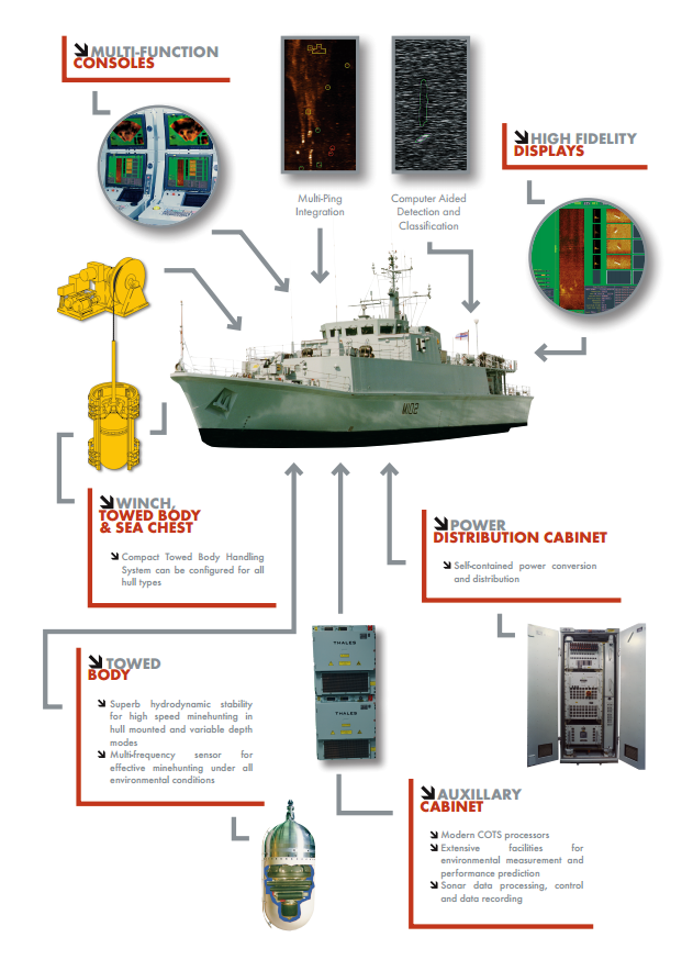 DEFENSE STUDIES: Australia Test New Minehunter Capabilities