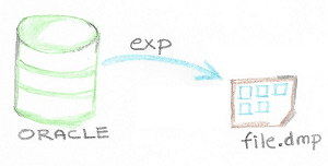 Hasan Jawaid: 15 Oracle Exp Command Examples to Export Database Objects