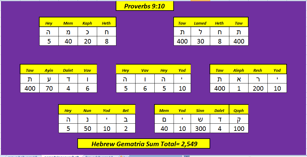 GEMATRIA : Hebrew Genesis 1:1 & Greek John 1:1 Create Geometry, Logos ...