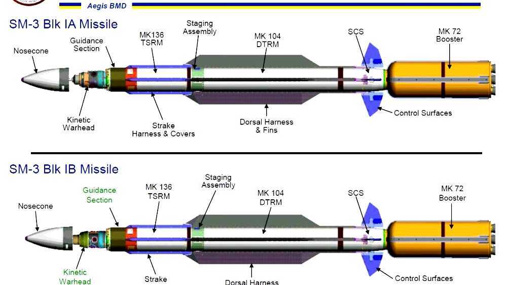 RIM-161 Standard Missile 3
