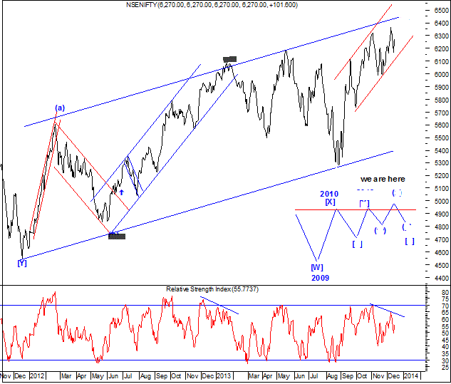 Elliott Wave India - Taking technical analysis to next level: Elliott ... Elliott Wave India - Taking technical analysis to next level: Elliott ...