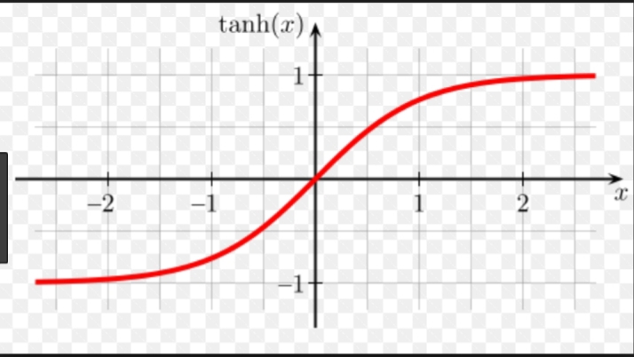 Asymptotes ~ Easy to understand maths