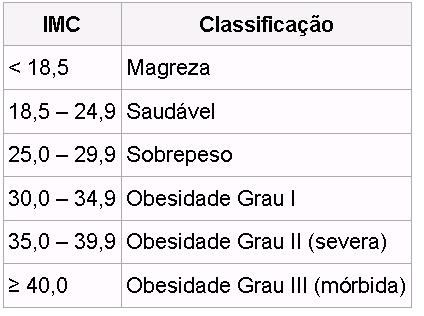 EDUCAÇÃO FÍSICA E A CULTURA CORPORAL: IMC (Índice de Massa Corporal)