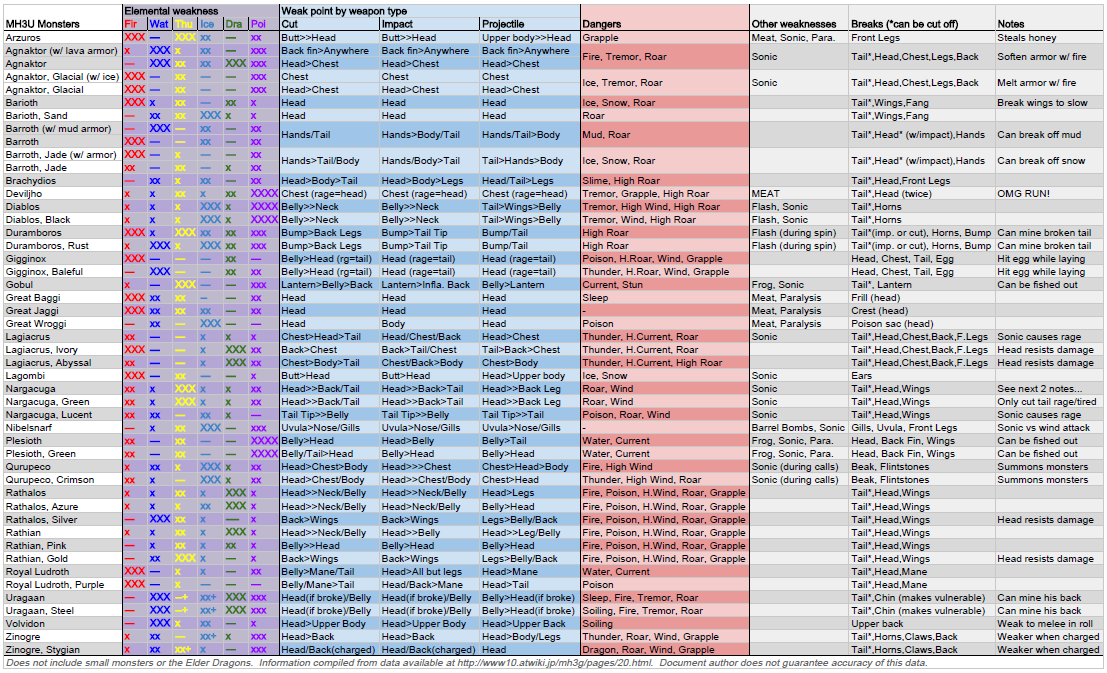 Guias | El diario de un cazador