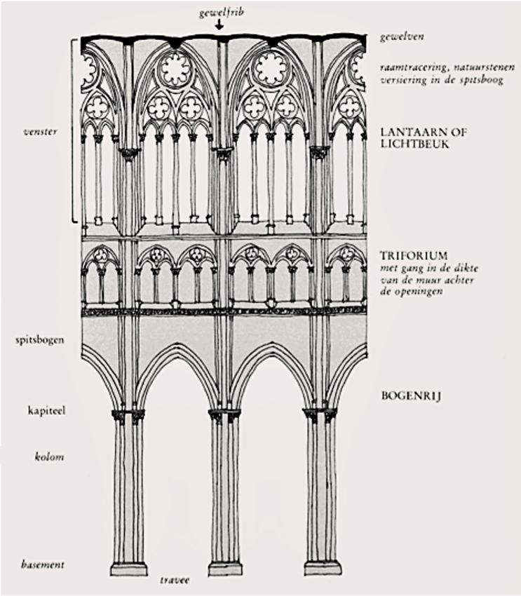 kunst in de middeleeuwen: Gotische kunst