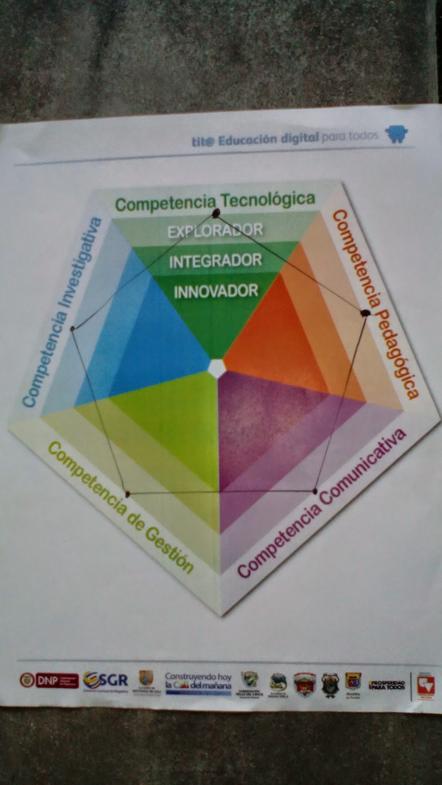 TITA EDUCACION DIGITA PARA TODOS DIAMANTE: TRANSFORMANDO EL APRENDIZAJE