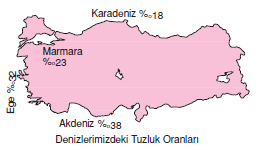 COĞRAFYA-Ders-Döküman