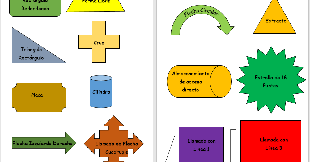 TERCER PERIODO: AUTOFORMAS
