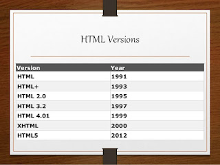 Historia sobre HTML 1991