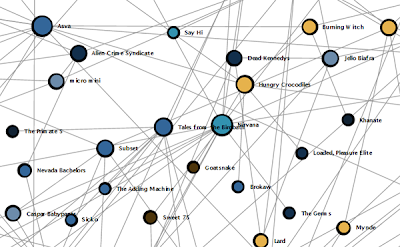 Blog010110: #420 Bandmaps and Infographics