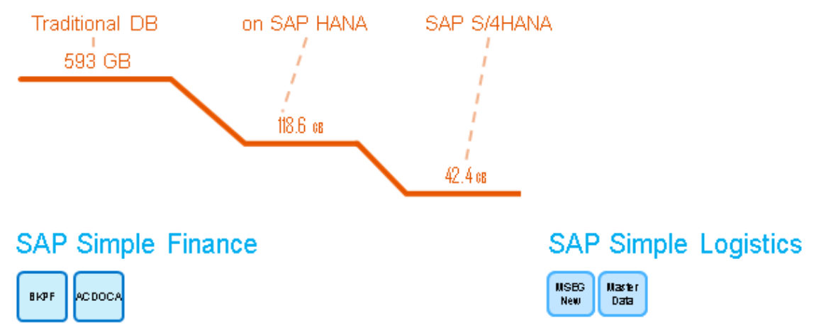 SAP BI Analytics - Essentials