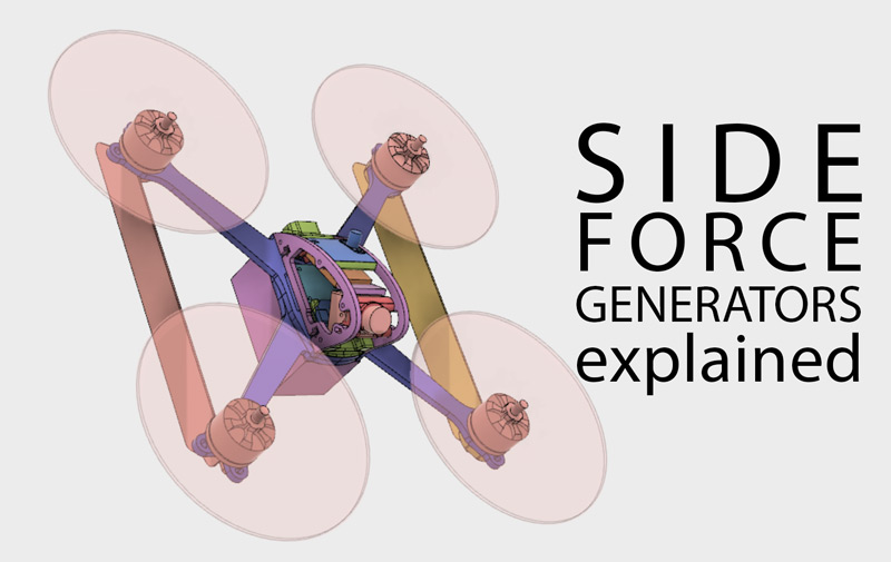 Part 2/3: Side force generators - Forces and turning