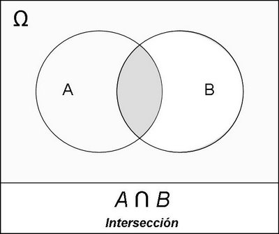 MADEIROVARIOS: INTERSECCIÓN