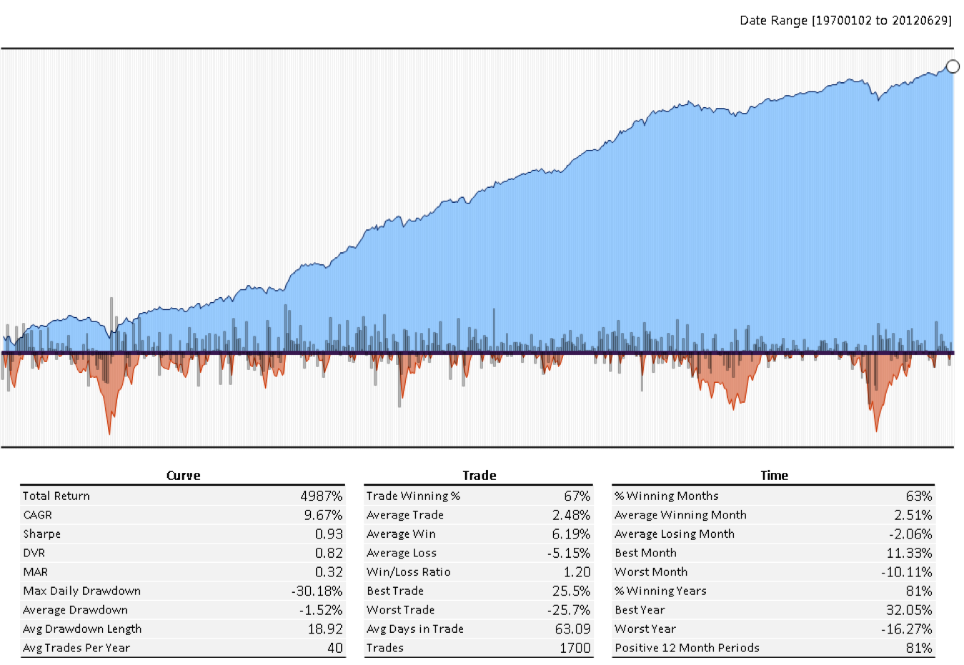 Permanent Portfolio Shakedown Part 1 - ReSolve Asset Management