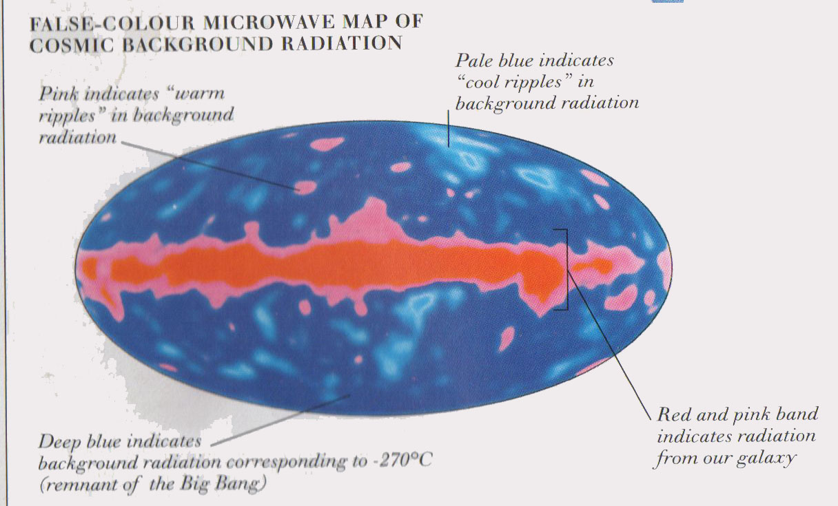 PatelKeval786: Anatomy Of The Universe