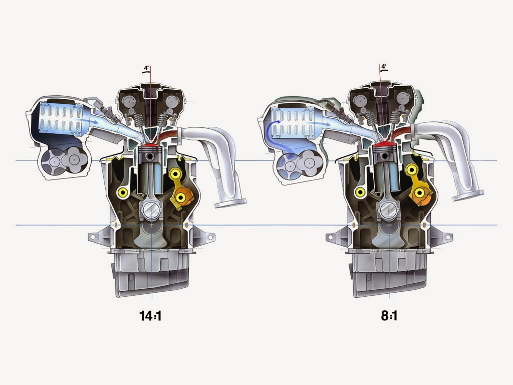 Motor SAAB de compresión variable