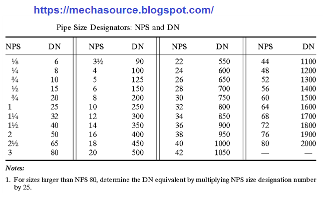 INTRODUCTION TO PIPING