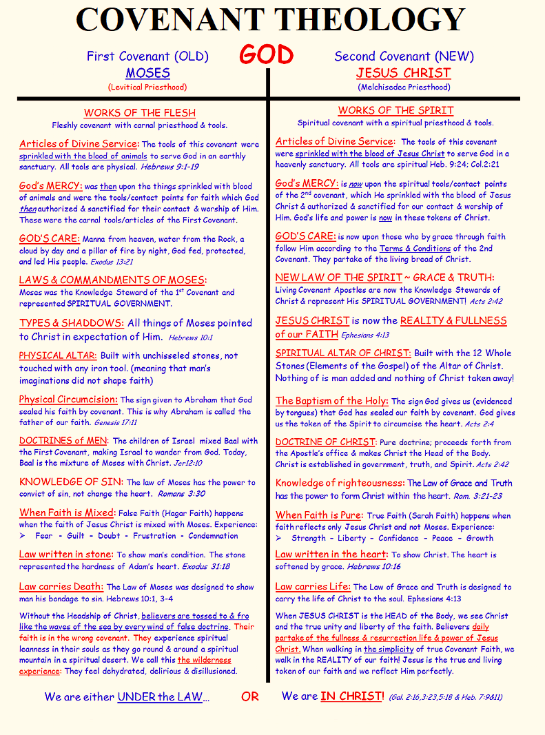 Inspirational Quotes, Scripture, Inspirational Images: 🏳️‍🌈 ️🔻 ...