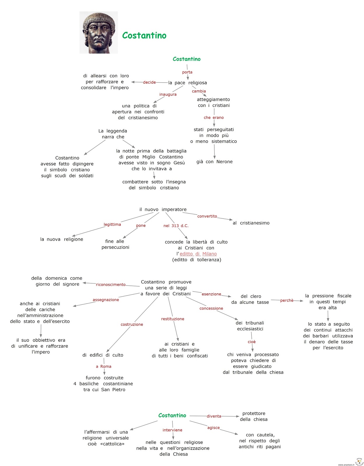 Paradiso delle mappe: Costantino