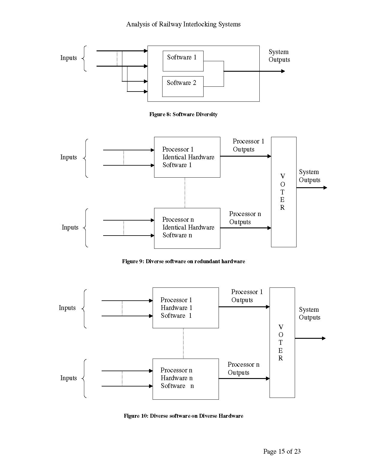 Verification and Validation: The Computer Based Interlocking Architecture