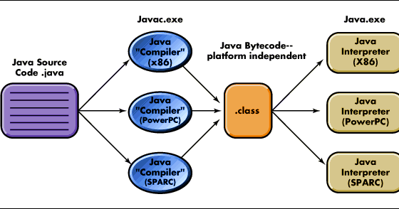 What is Bytecode ? - Programming Language Interview Questions & Answers ...