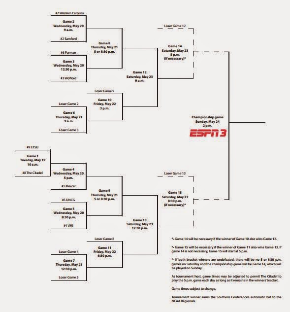 Purple & Gold: The Completed SoCon Baseball Championship Bracket