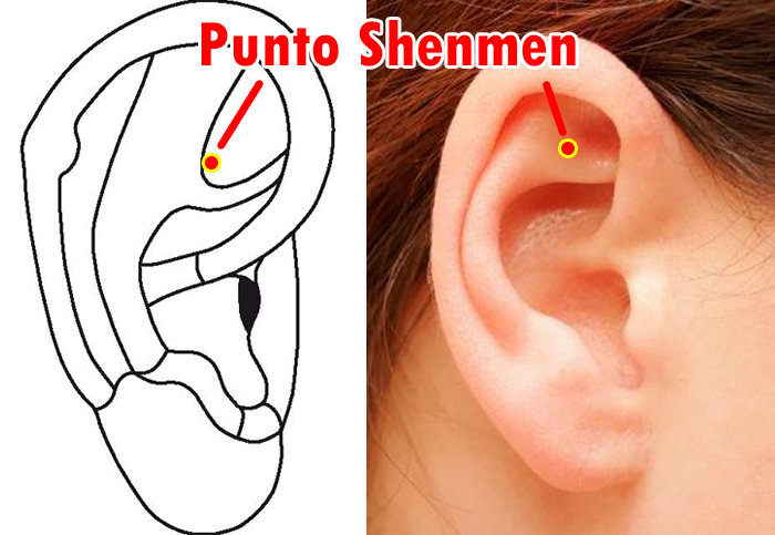 El kyusho: El punto Shen Men