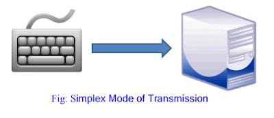Tech-Experts: Simplex, Half Duplex,Full Duplex