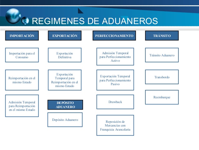 Importaciones y exportaciones temporales: marzo 2016
