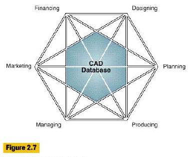 PRODUCT DESIGN: Traditional Engineering Design