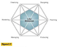 PRODUCT DESIGN: Traditional Engineering Design