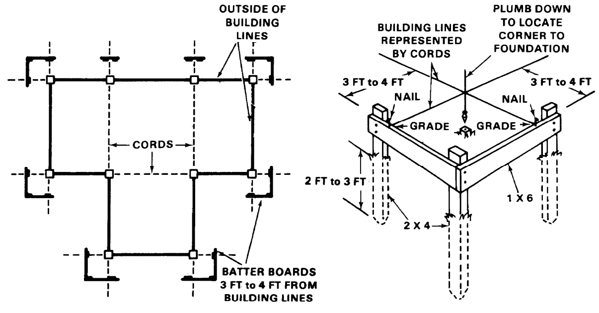 R.A.I.S.O.N.: CONSTRUCTION | Building Technology | 24 Questions (EASY ...