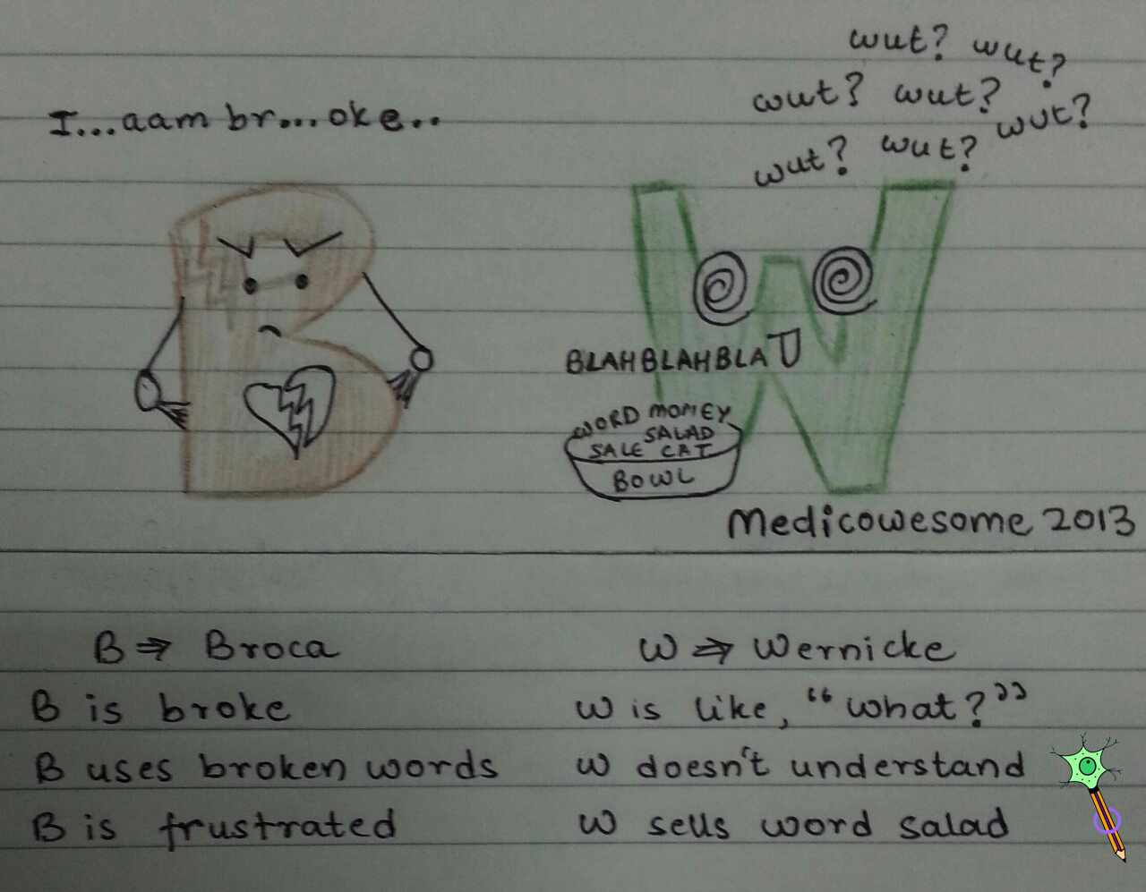 Medicowesome: How to make medical mnemonics