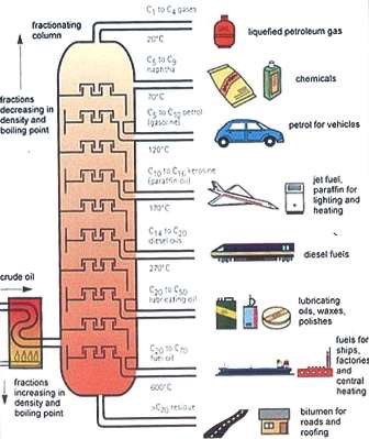 Chemical Tankers: BUNKER FUEL