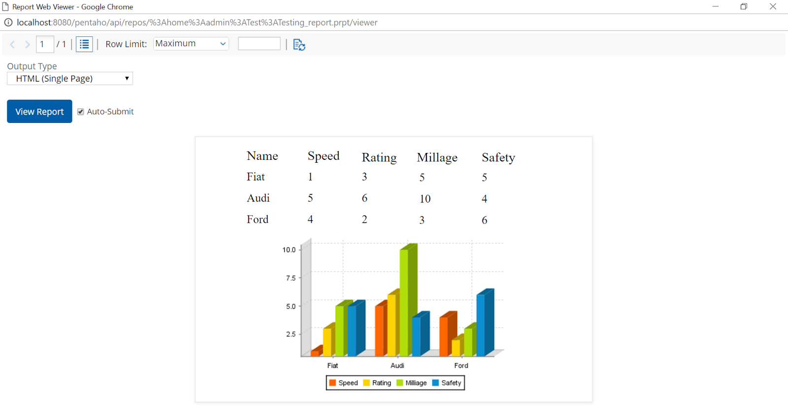 ITFinities.Com: Pentaho Report Design การนำเอกสารขึ้น server