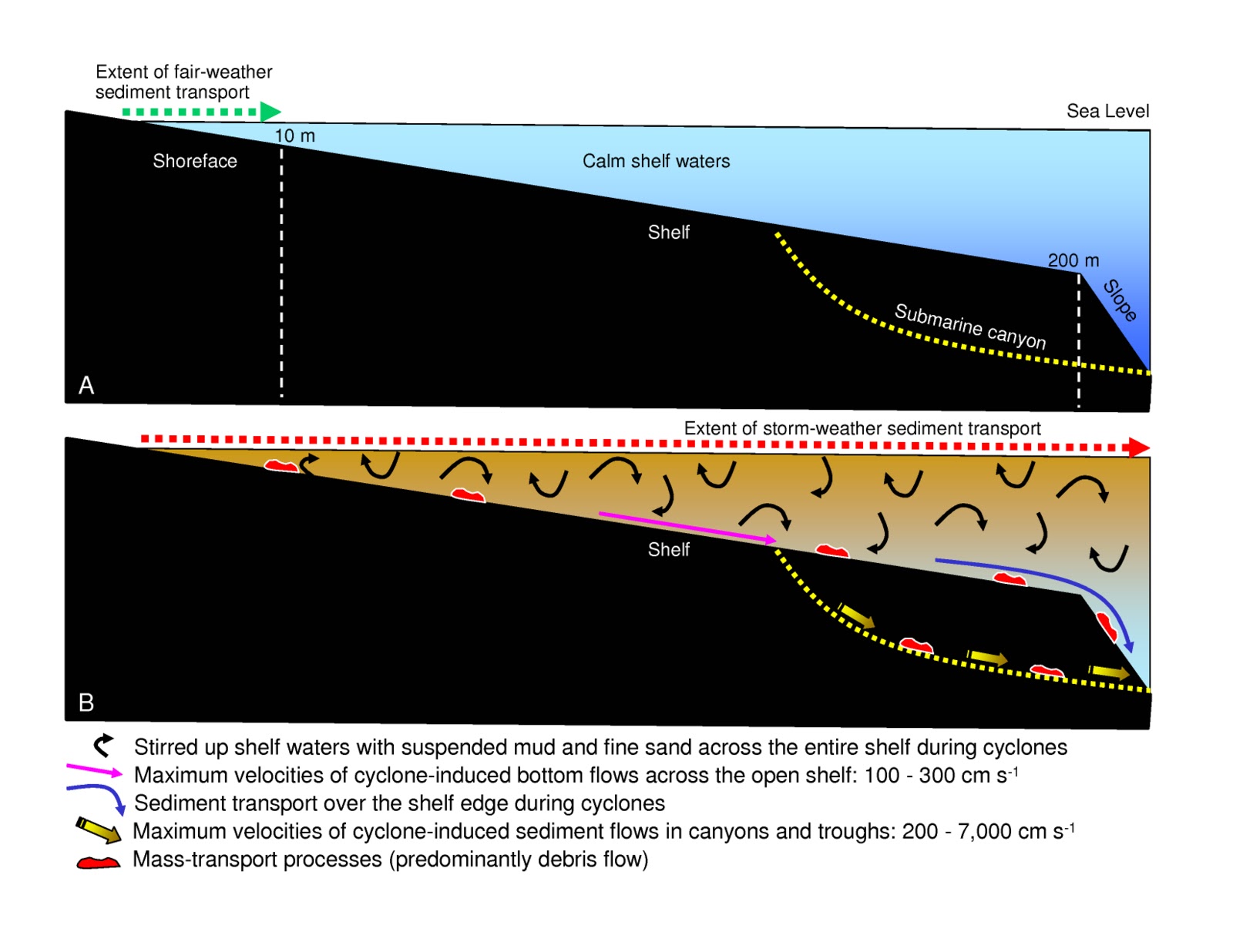 Deep - Water Processes: 14. Triggering mechanisms of sediment failures ...