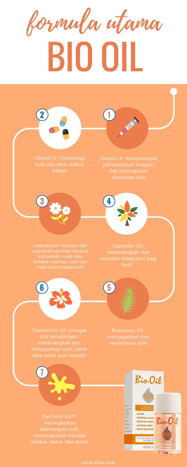 Uni Dzalika: MUST HAVE ITEM FOR YOUR HEALTHY SKIN HABIT : BIO-OIL