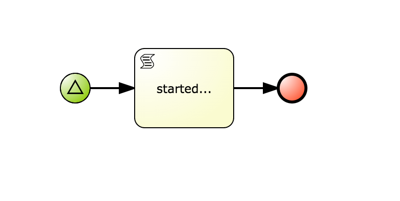Improved signaling in jBPM 6.3 - KIE Community