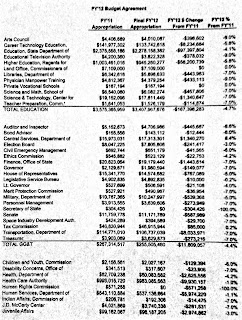 Oklahoma State Representative Josh Cockroft: Oklahoma FY-12 Budget