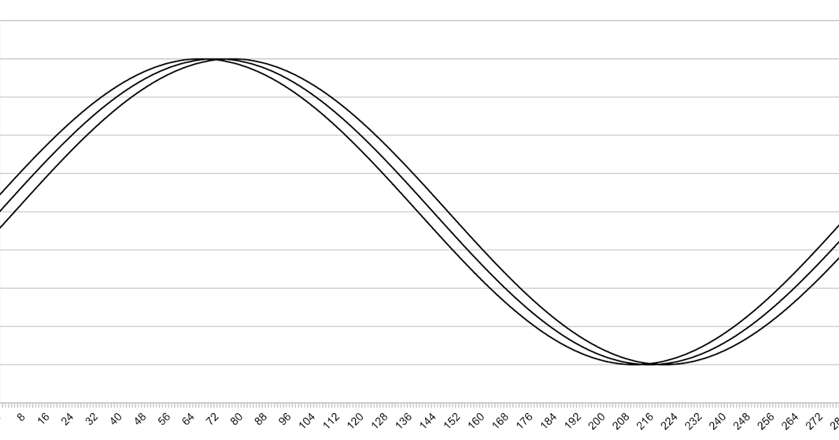 Sleptons Simple Time Series Pattern Recognition Source Code
