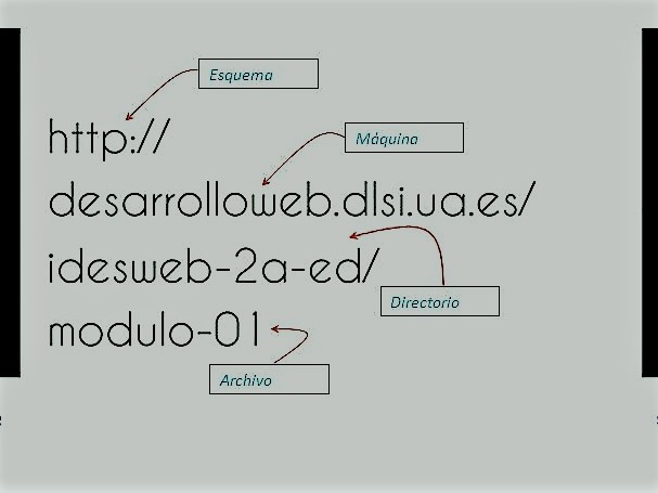 1.3. Las URLs ~ Introducción al Desarrollo Web