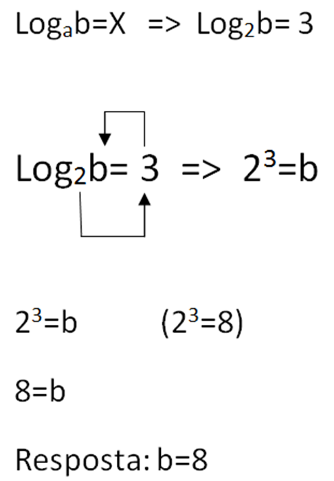 Caderno de um Aluno: Logaritmo