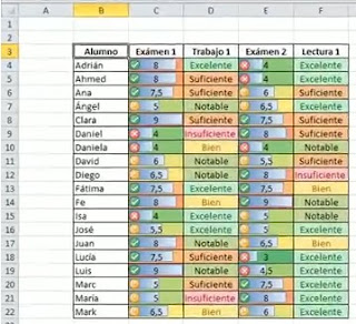 Euditec Estudio: Excel. Decorar las celdas según el valor que contienen