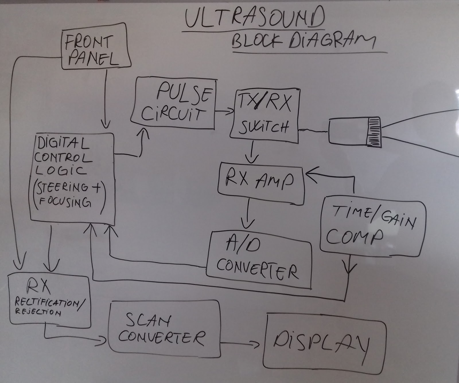 Toshiba Ultrasound Machine Teardown, Part 1 ~ Electronics Playground