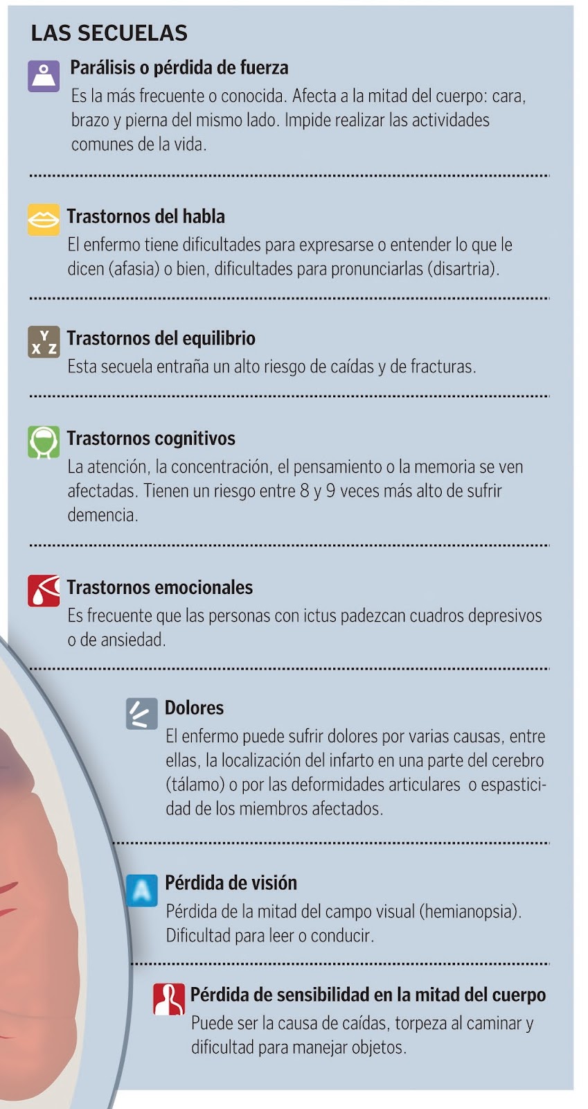 QuÉ Es El Ictus Parte Ii