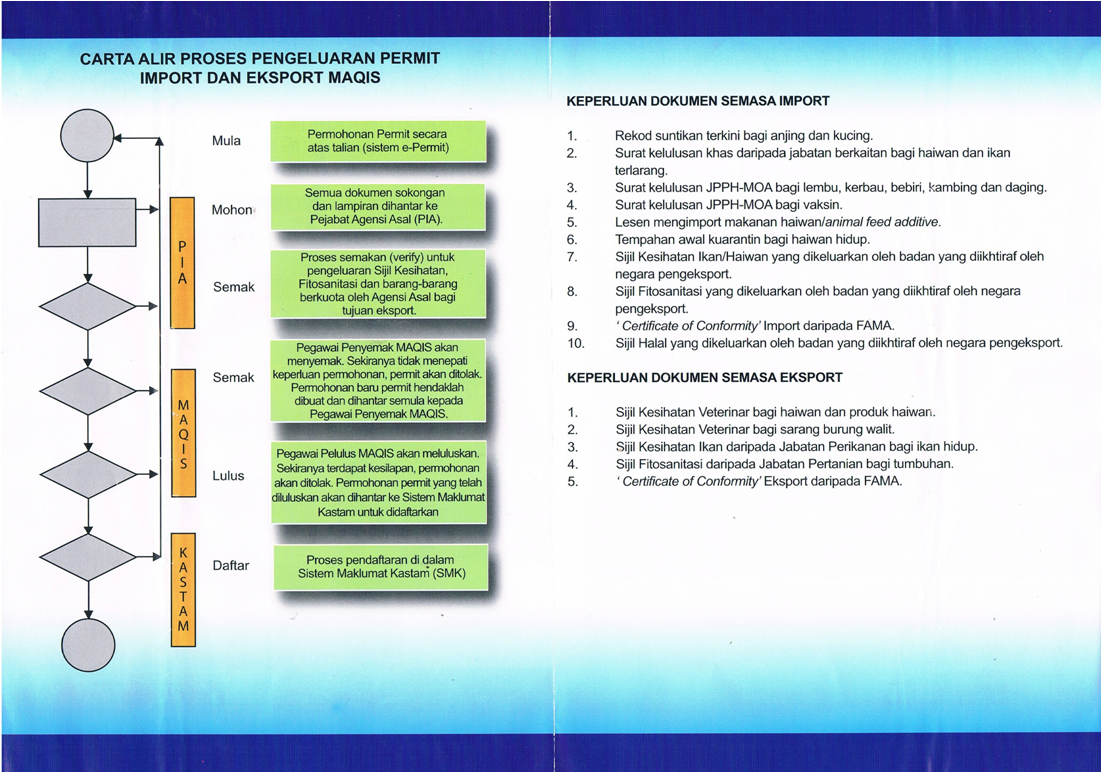 maqis_puteriharbour: Permohonan e-Permit MAQIS