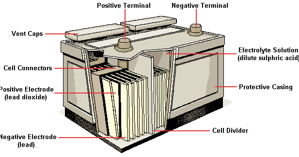 Hyderabad Institute of Electrical Engineers: parts of the battery