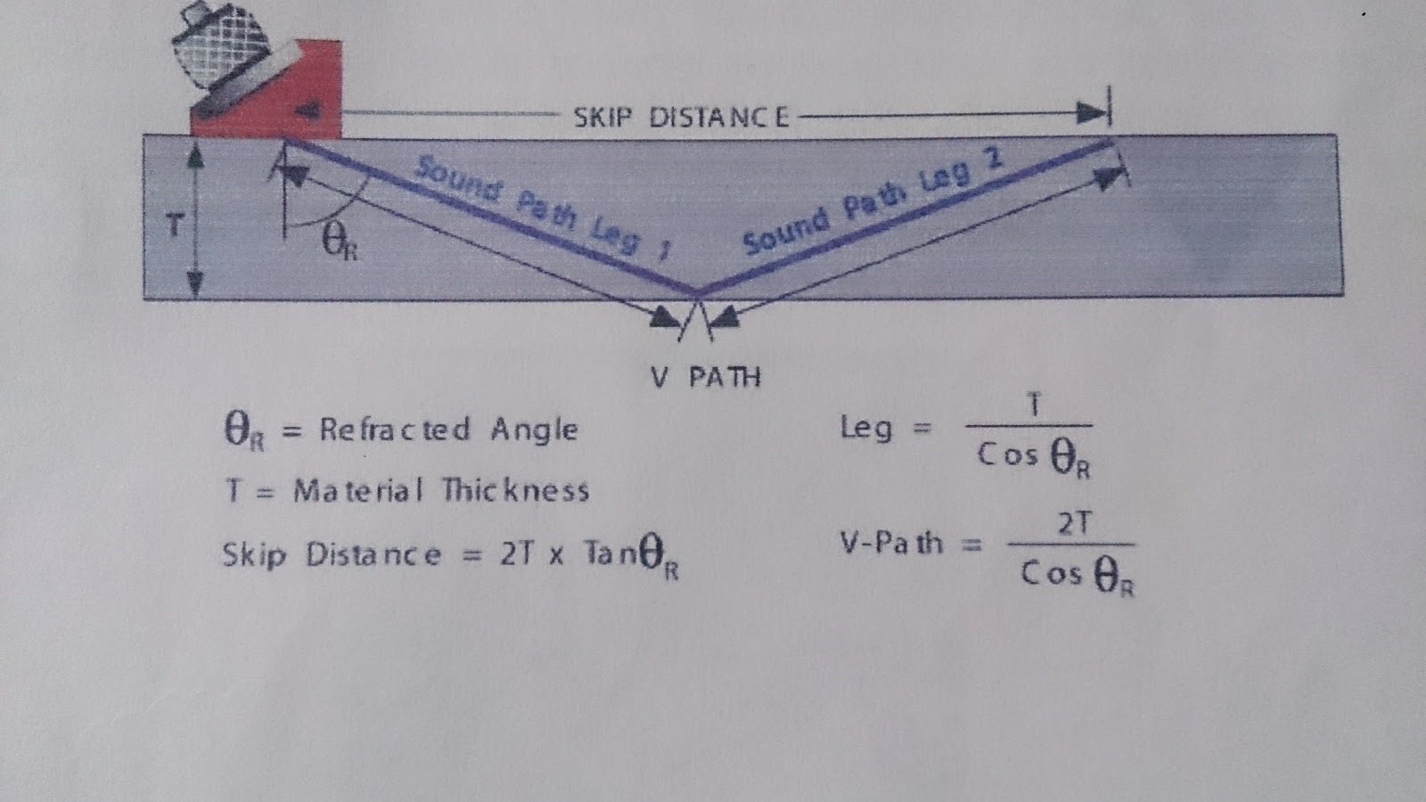 Best technical knowledge: ANGLE BEAM IN ULTRASONIC INSPECTION.