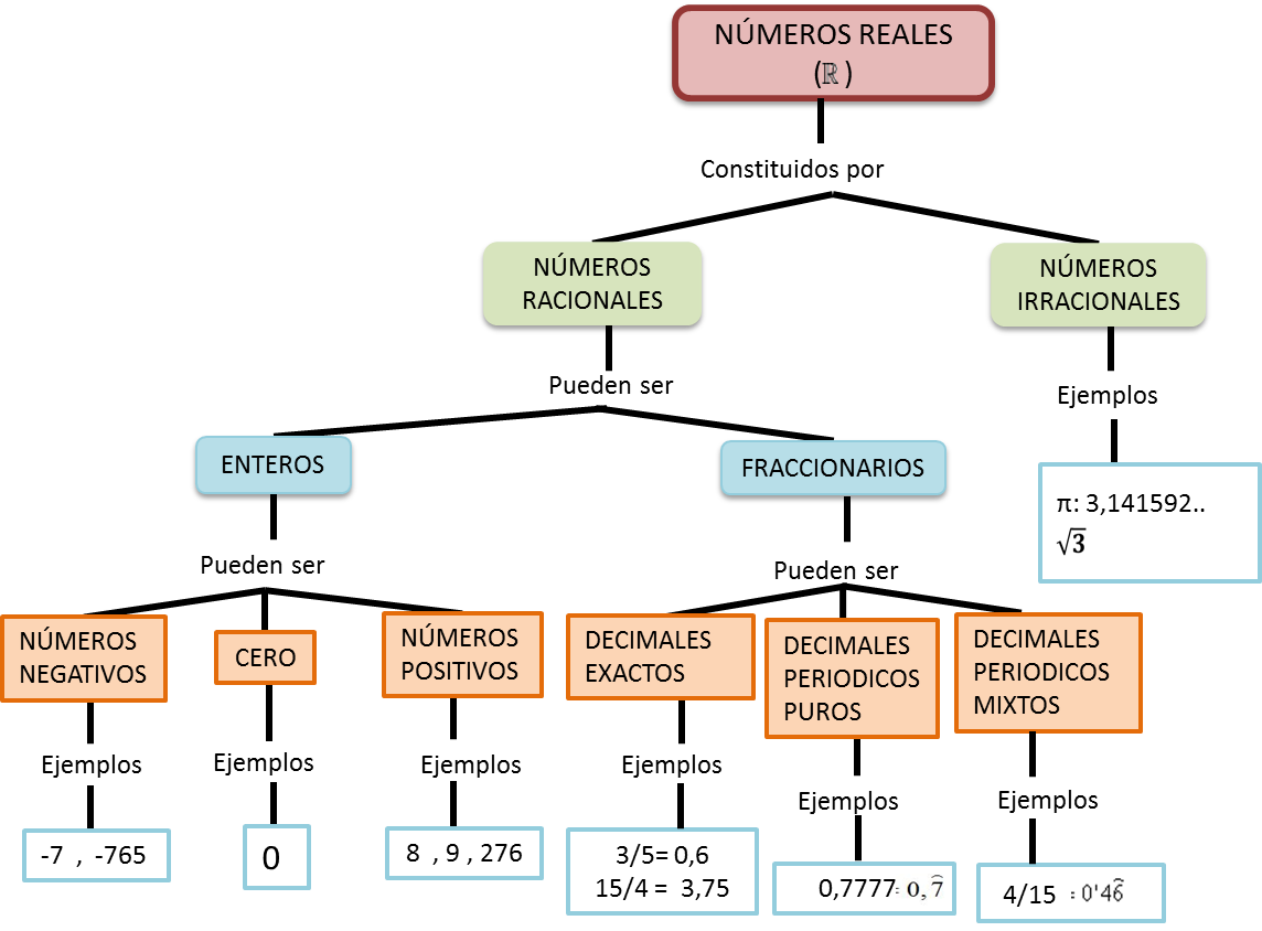 MAPAS CONCEPTUALES ~ APRENDIENDO MATEMÁTICA